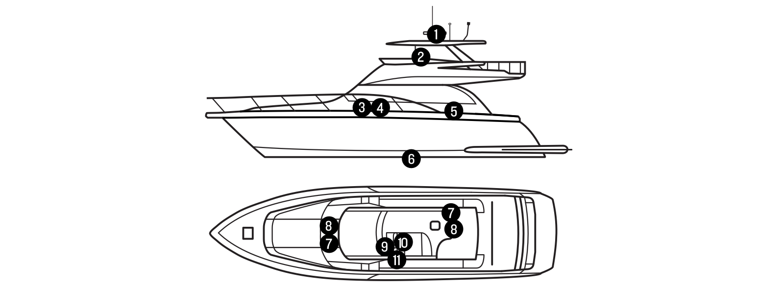 Motor Yacht | Saltwater Cruising | Build Your Marine System | Garmin